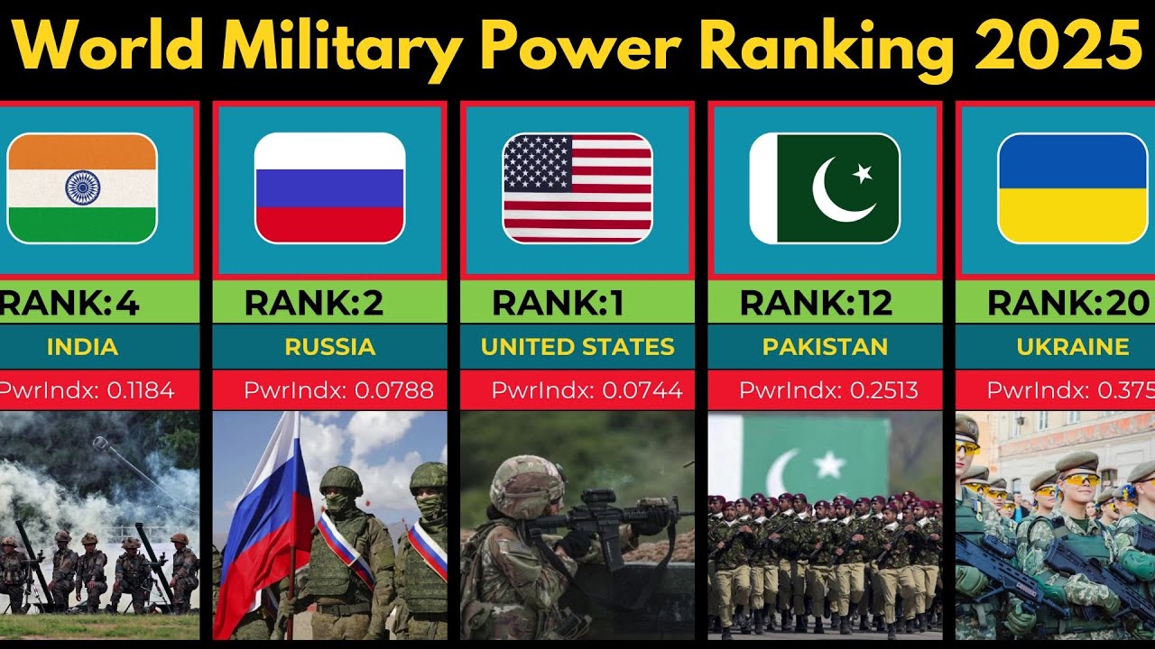 World Military Power Ranking 2025 - YouTube
