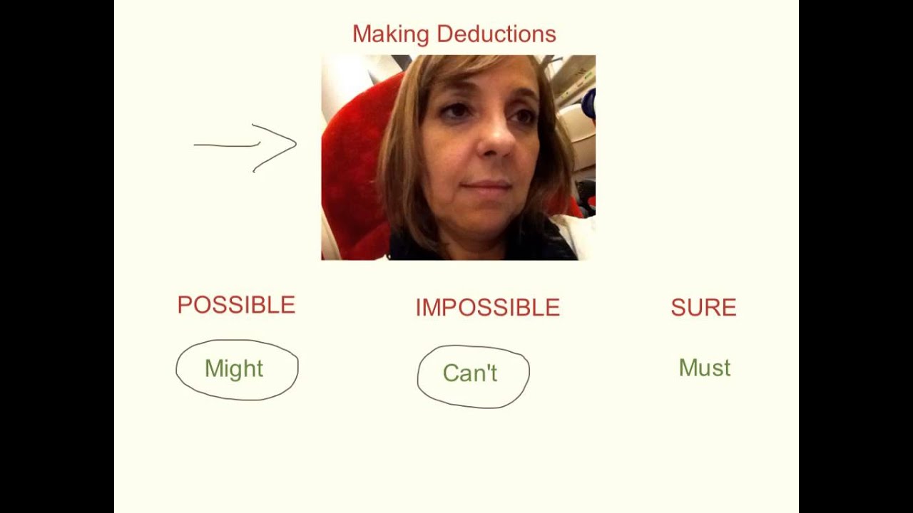 Grammar vídeo class: making deductions - YouTube