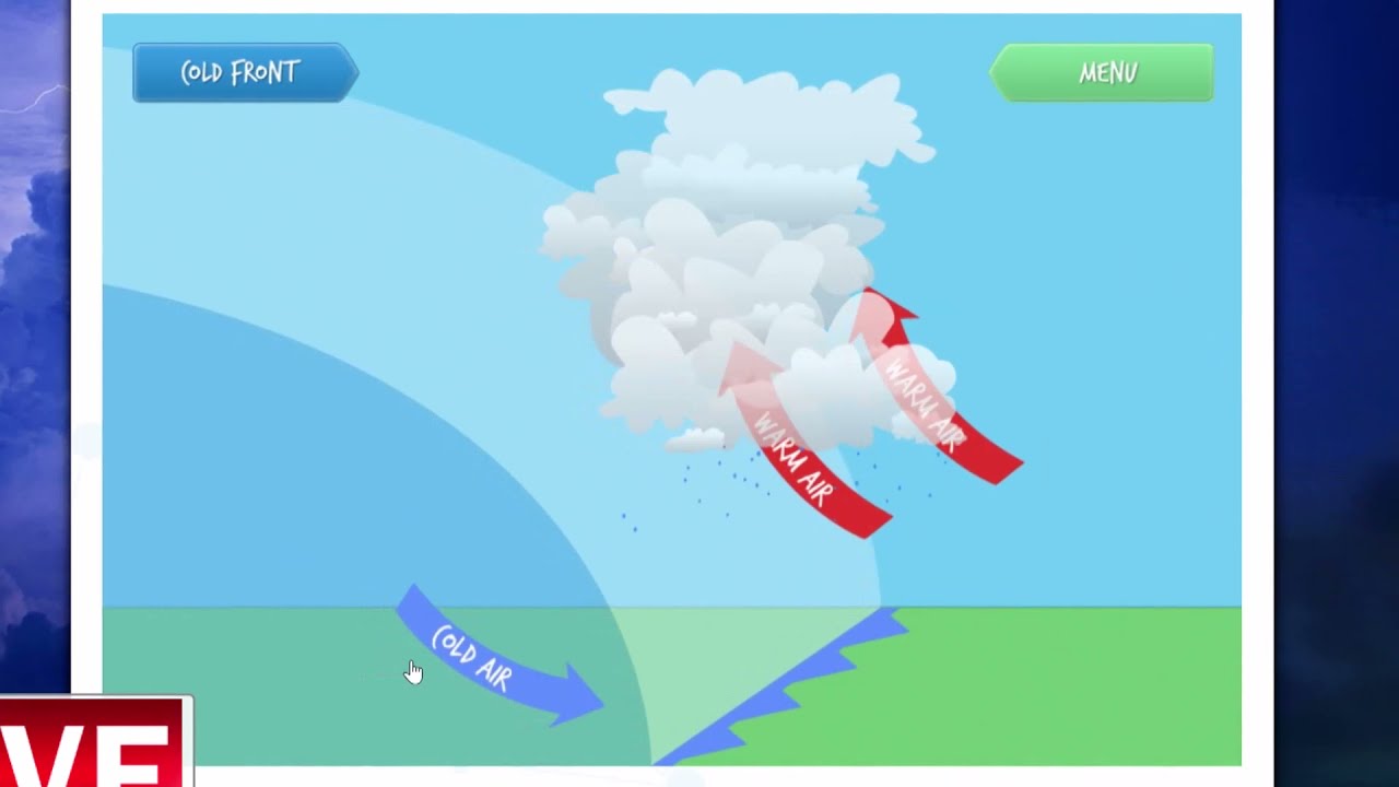 The Four Types Of Weather Fronts Animations YouTube the-four-types-of-weather-fronts-animations-youtube