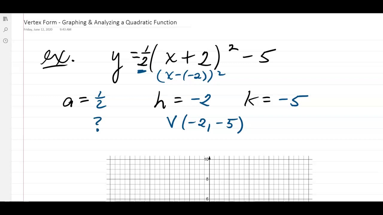 Vertex Form of Quadratic Functions lesson, part 2 - YouTube