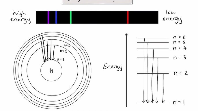 Bohr Model Of Hydrogen Emission Spectrum