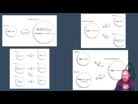LaunchCode WebDev Unit 2 Lecture 16 - YouTube