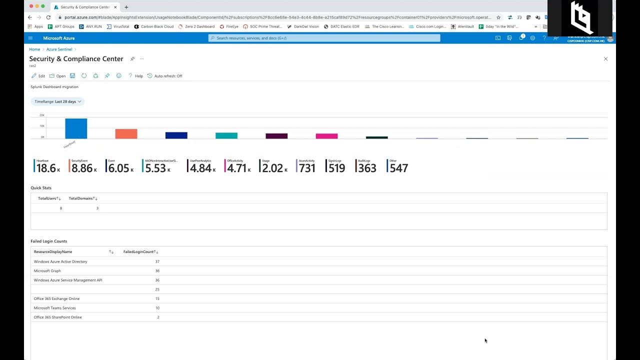 Covering Microsoft 365 Security Analytics with Sentinel vs Splunk - YouTube