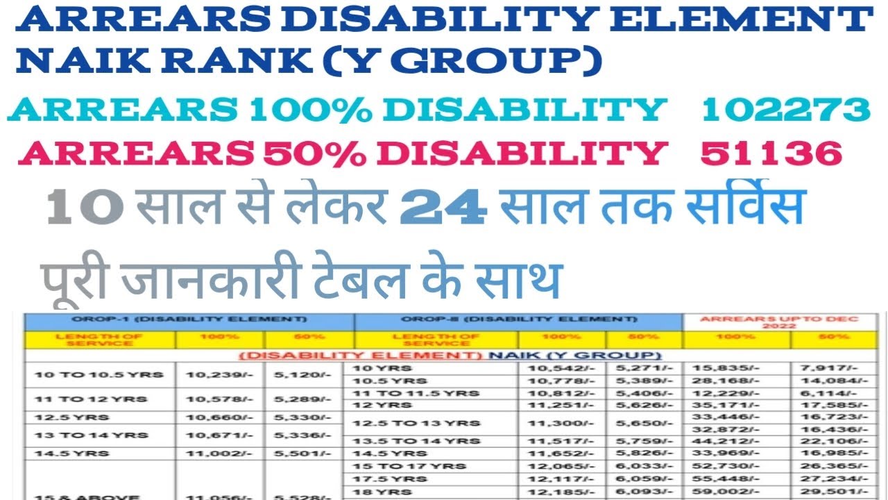 ARREARS DISABILITY ELEMENT NAIK RANK (Y GROUP) ARR 100% DISABILITY ...