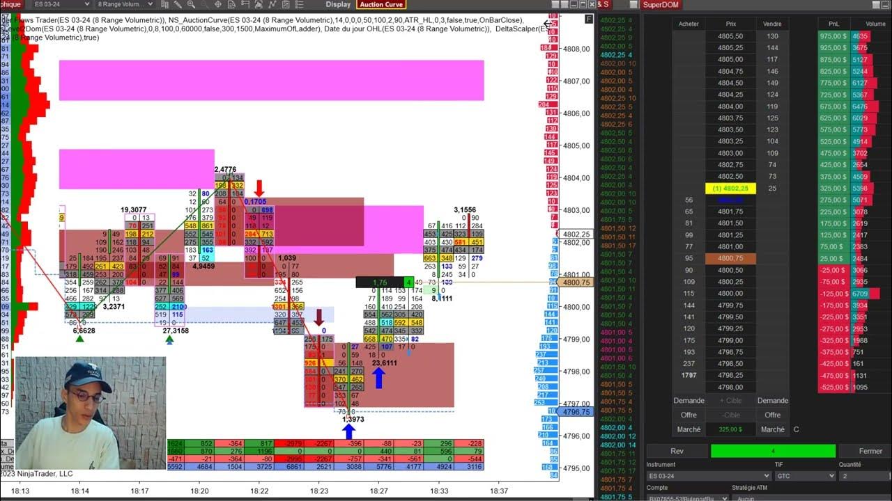 Trading live 0 Drawdown Professional Order flow - YouTube