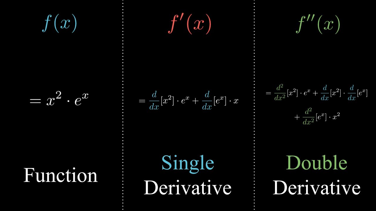 The PRODUCT and QUOTIENT Rules + HIGHER-Order Derivatives | Calculus 1 ...