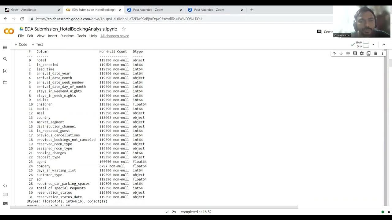 EDA CAPSTONE hotel booking analysis - YouTube