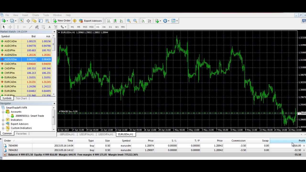 How to Place an Order On your MT4 Platform - YouTube