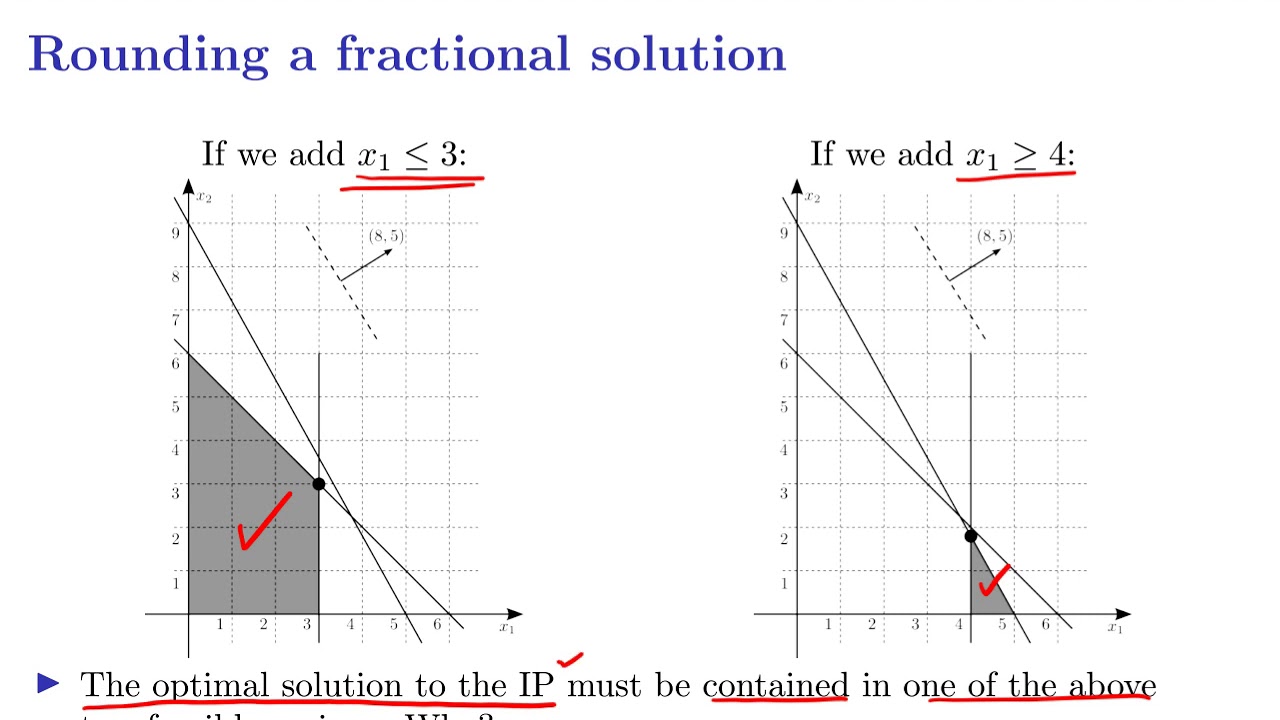 Or2 Algorithms Lecture 3 Branch And Bound And Heuristics 4 Idea Of 2187