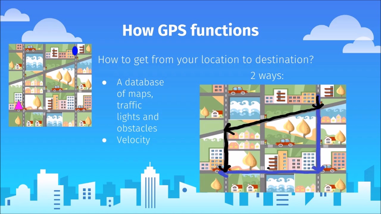 Vector and GPS - YouTube