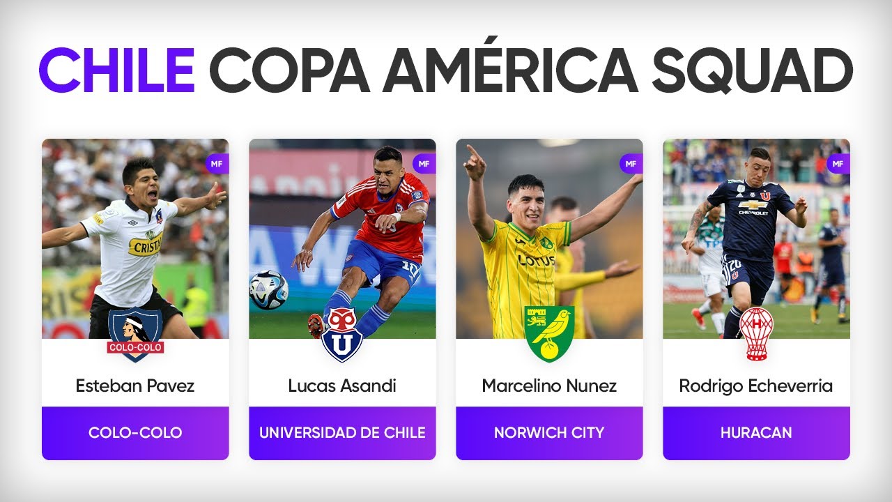 Chile Squad For Copa America 2024 | Chile Squad | Copa America - YouTube