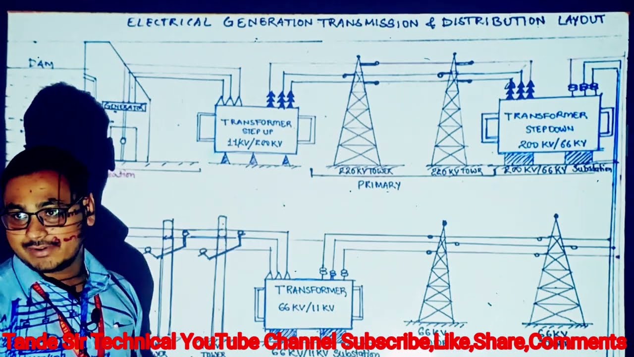 Electrical Power System Layout ll Power System Diagram - YouTube