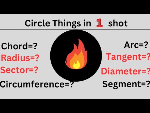 Circle | Parts of a Circle | Radius | Diameter | Chord | Sector ...
