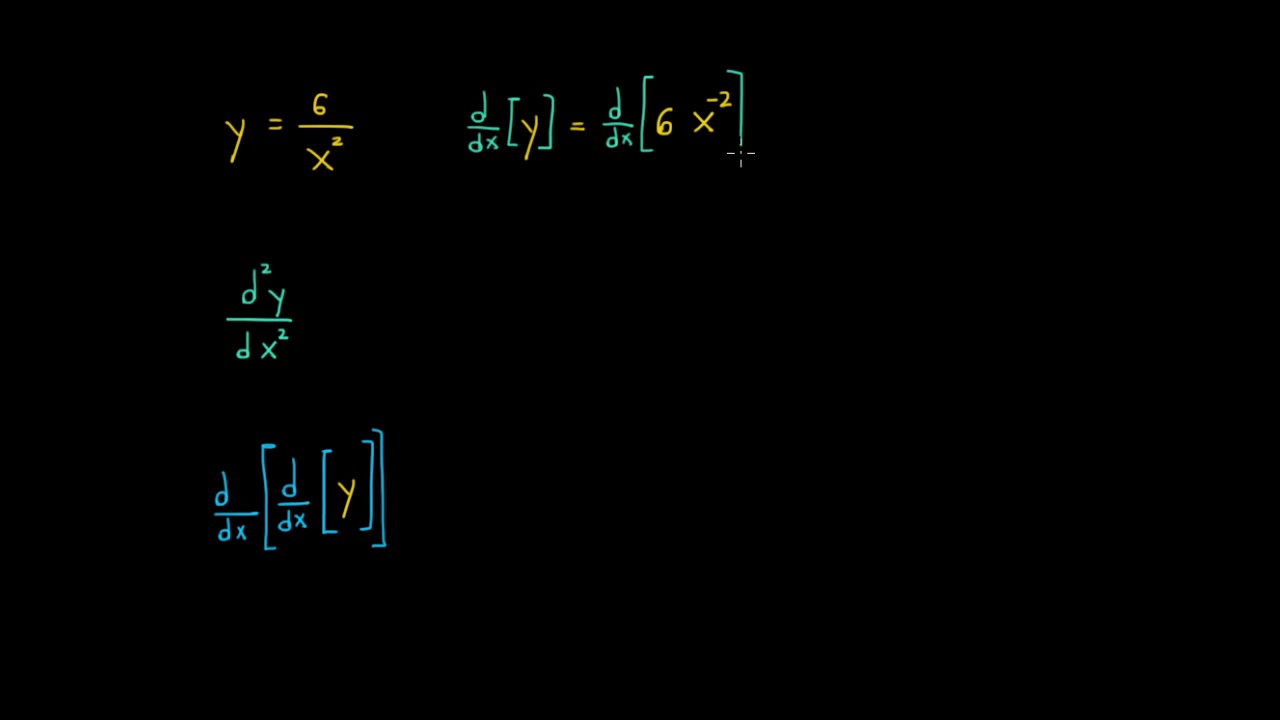 Segunda derivada | Cálculo | Khan Academy en Español - YouTube
