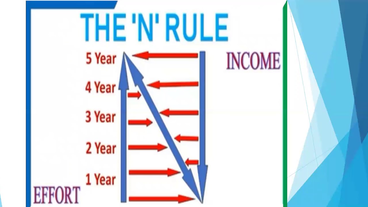 Vestige Company Profile Business Plan YouTube vestige-company-profile-business-plan-youtube