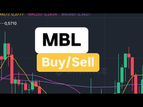 MBL COIN NEXT MOVE | MBL COIN PRICE PREDICTION | MBL COIN PRICE ...