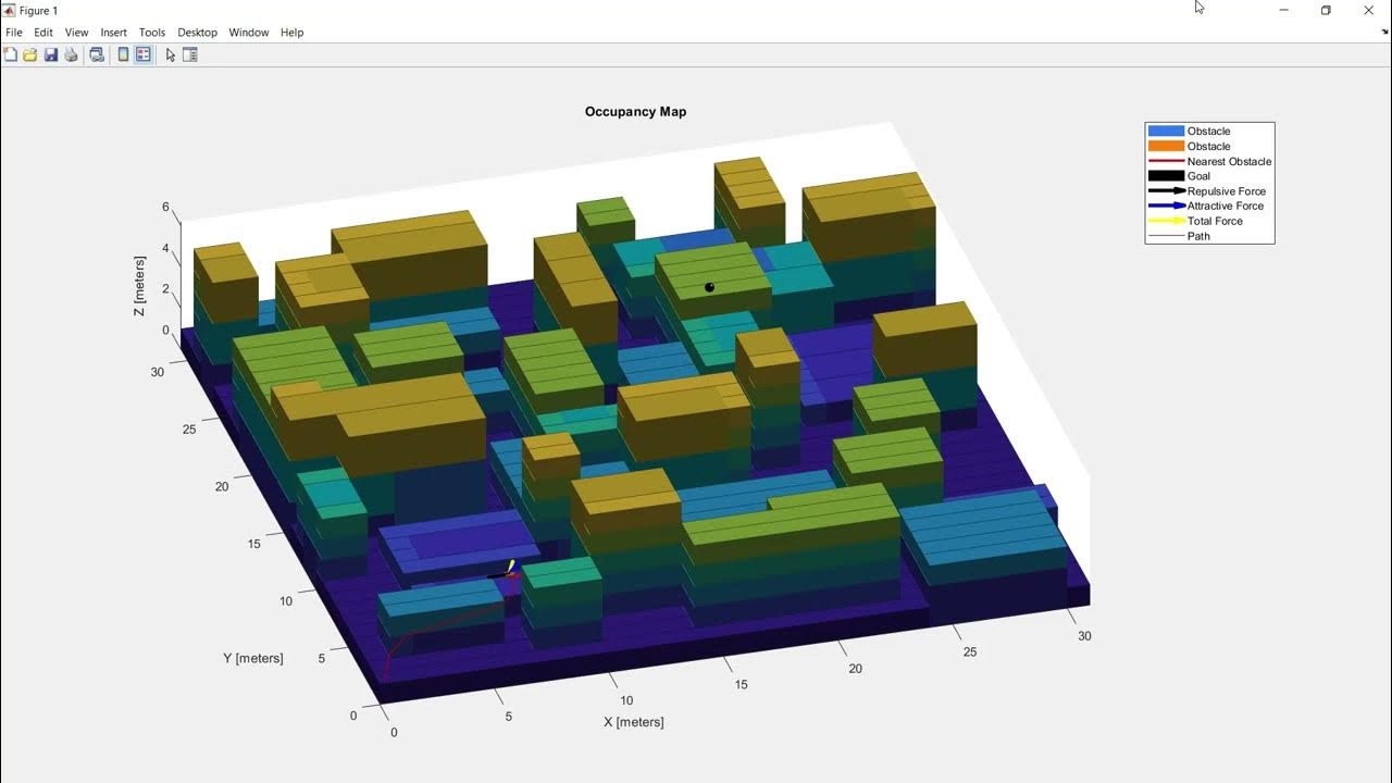 Artificial Potential Field and Occupancy Grid Matlab - YouTube