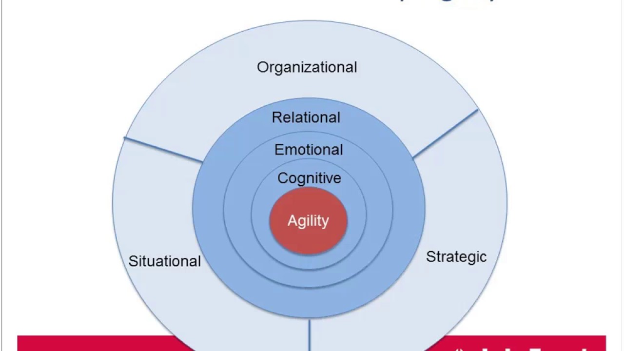 Leadership Learning Webinar Series: Agility as a Mindset - YouTube