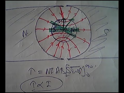 Radial Magnetic Field Why for What and How - YouTube