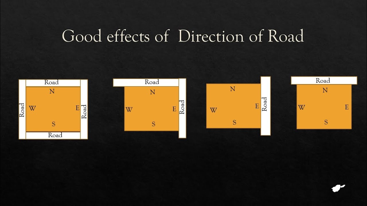 Vastu for Direction of Plot - YouTube