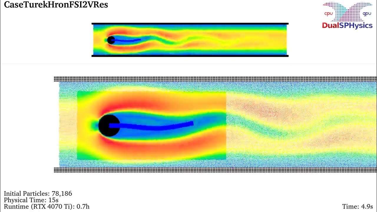 DualSPHysics example: CaseTurekHronFSI2VRes - YouTube