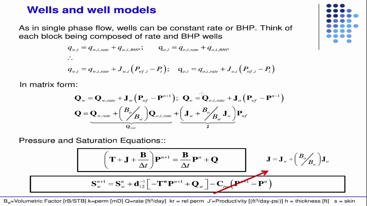 Review of Wells in Multiphase Flow - YouTube