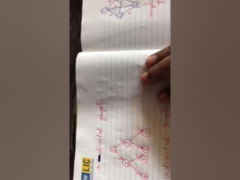 Important key terms in Trees and Graph - YouTube