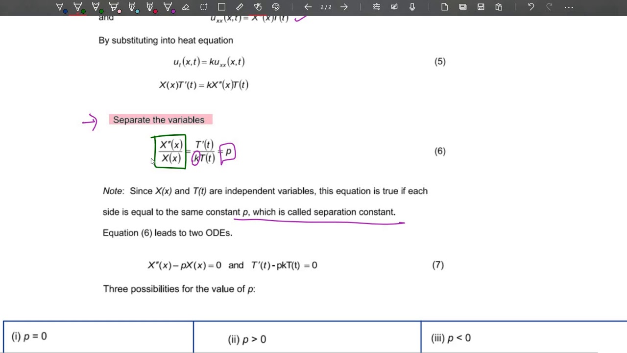 Introduction Of Heat Equation - YouTube