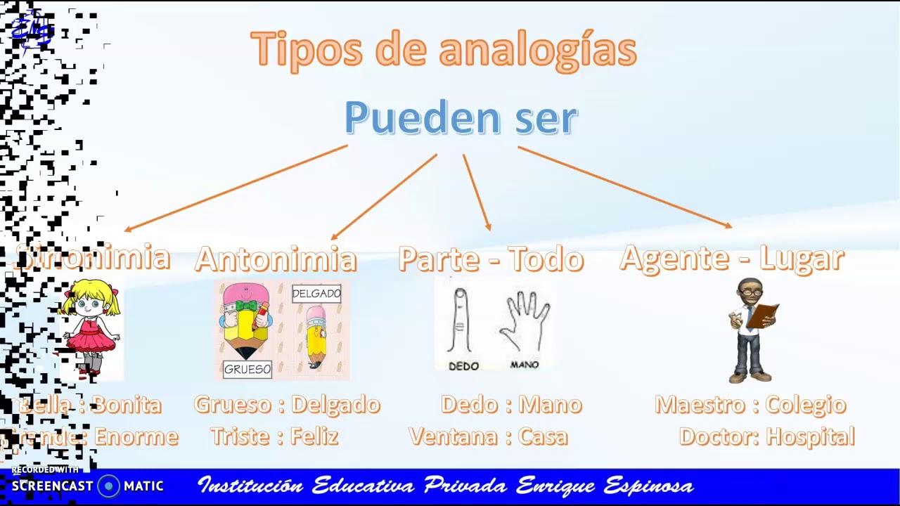 Analogia Significato