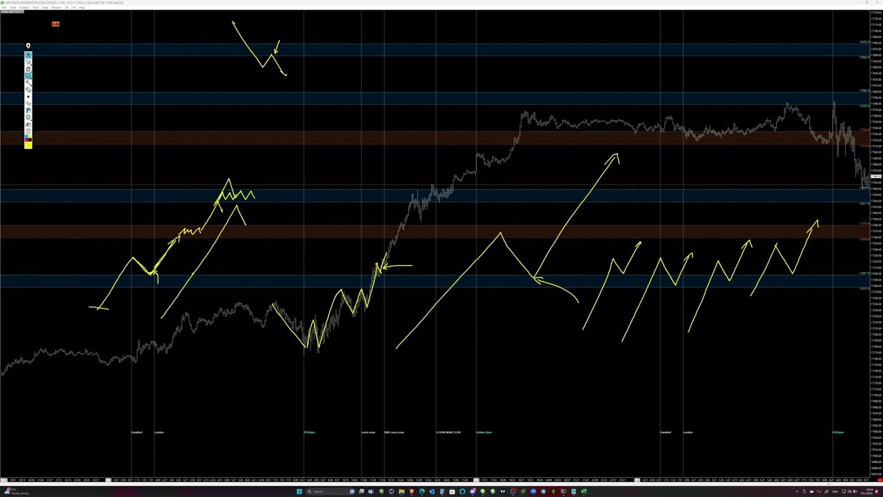 How to use levels - YouTube