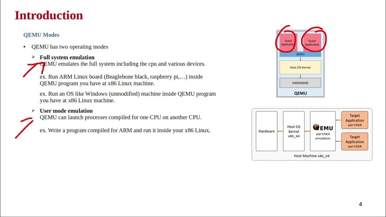 S1 QEMU Internals (Introduction) - YouTube