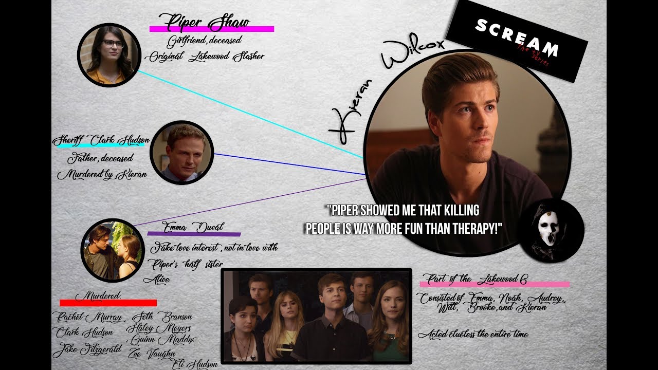 MTV Scream - Kieran Wilcox Info Card - YouTube