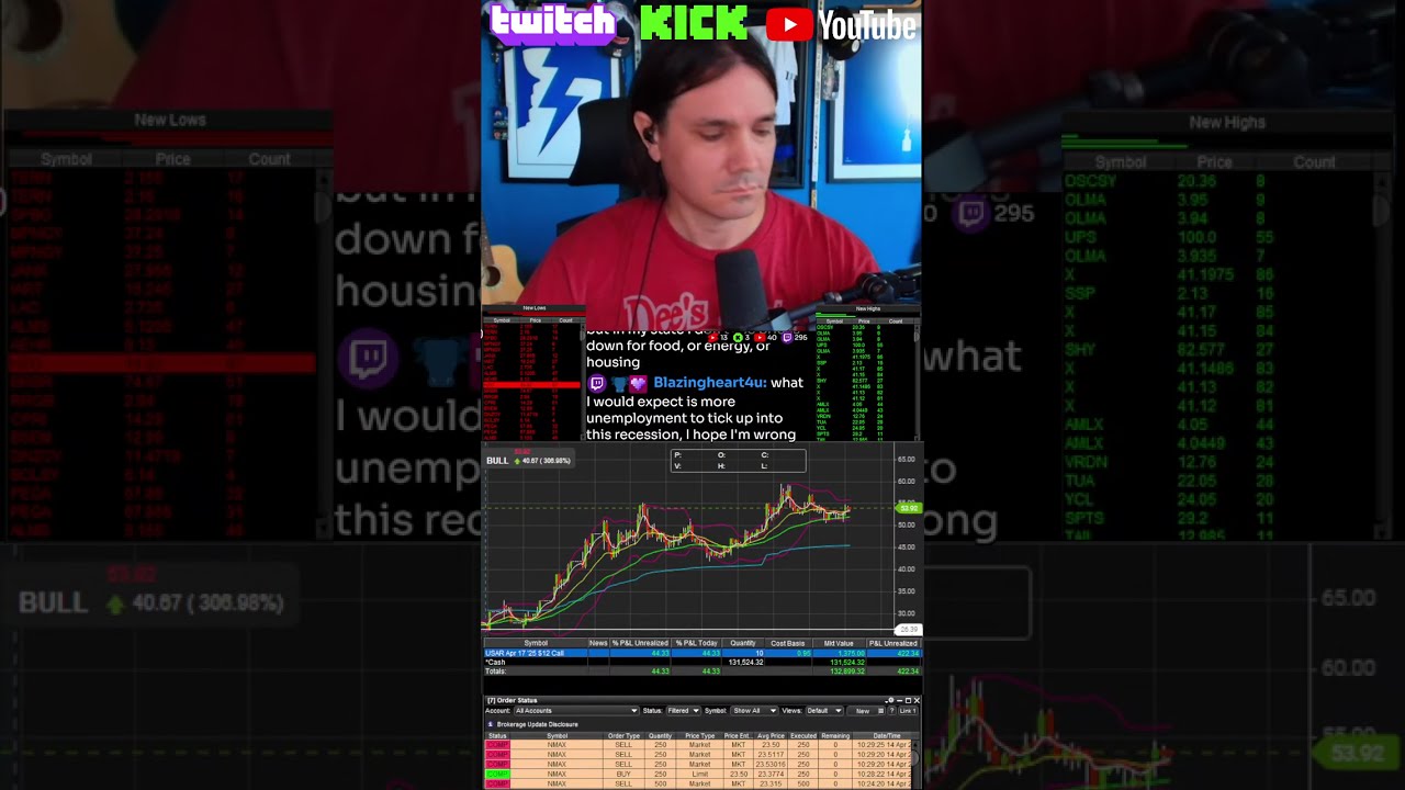 I hate tech | LIVE Day Trading the Stock Market - YouTube