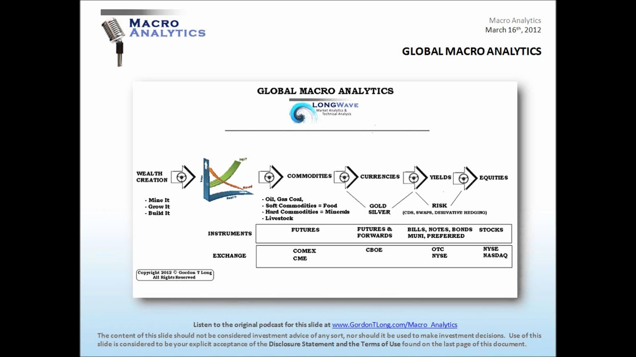 INTRODUCTION TO "MACRO DRIVER$" - MACRO ANALYTICS .wmv - YouTube