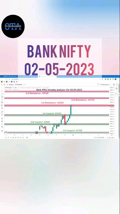Bank nifty and Nifty Tomorrow Predictions #stockmarket - YouTube