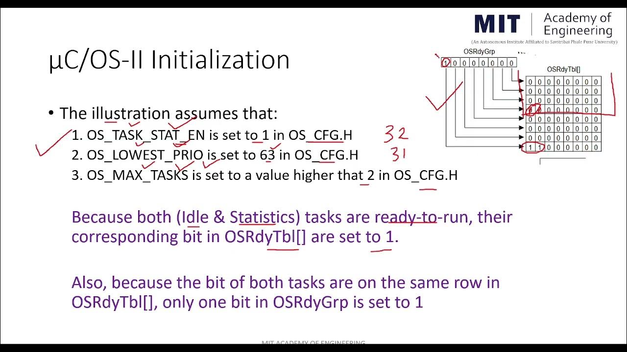 RTOS uCOS II Initialization 2024 10 01 10 36 21 - YouTube