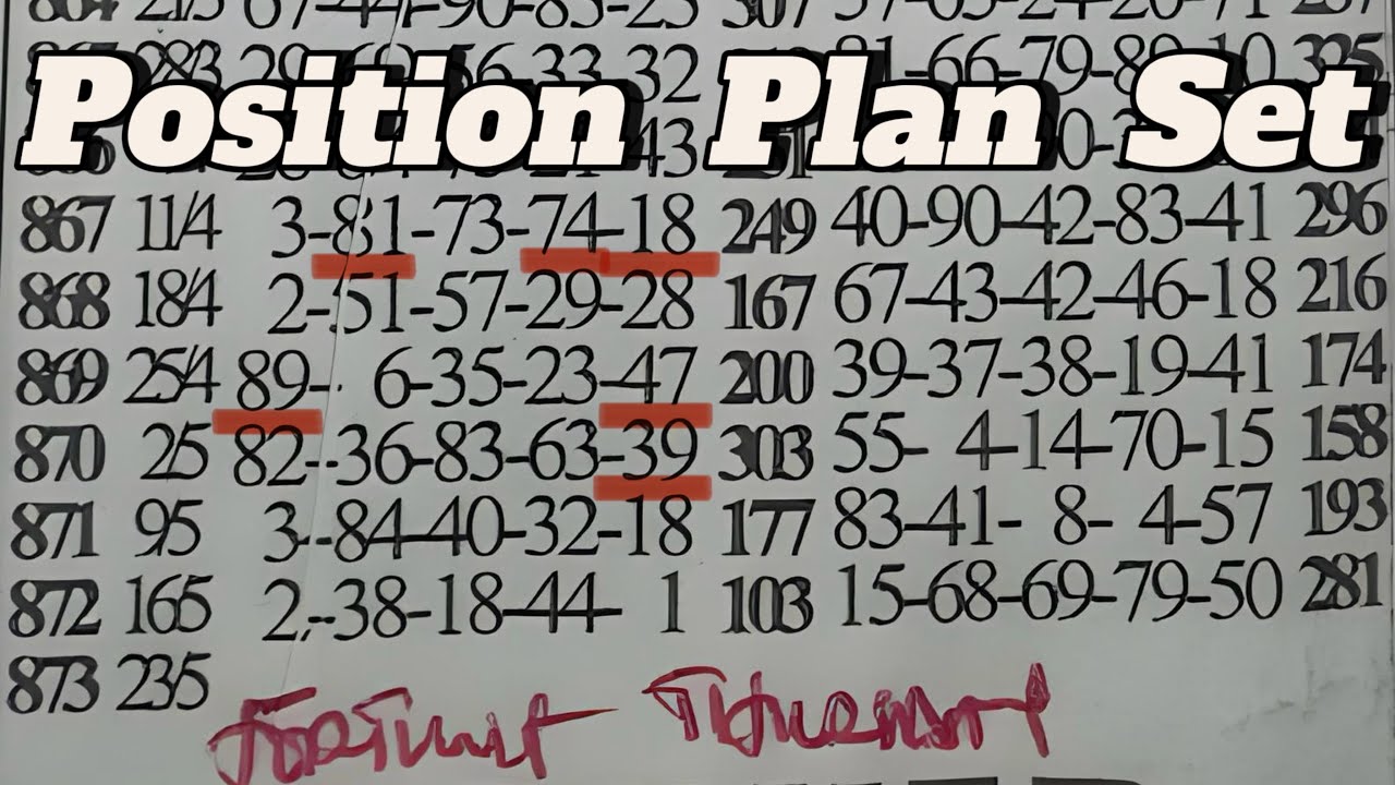 FORTUNE THURSDAY LOTTO KEY PLAN SET (23RD MAY 2024) - YouTube