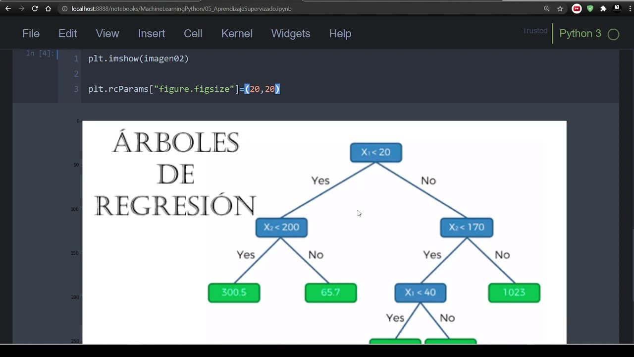 15. Creación de Características y Etiquetas (Árboles de Decisión) | Machine Learning con Python ...