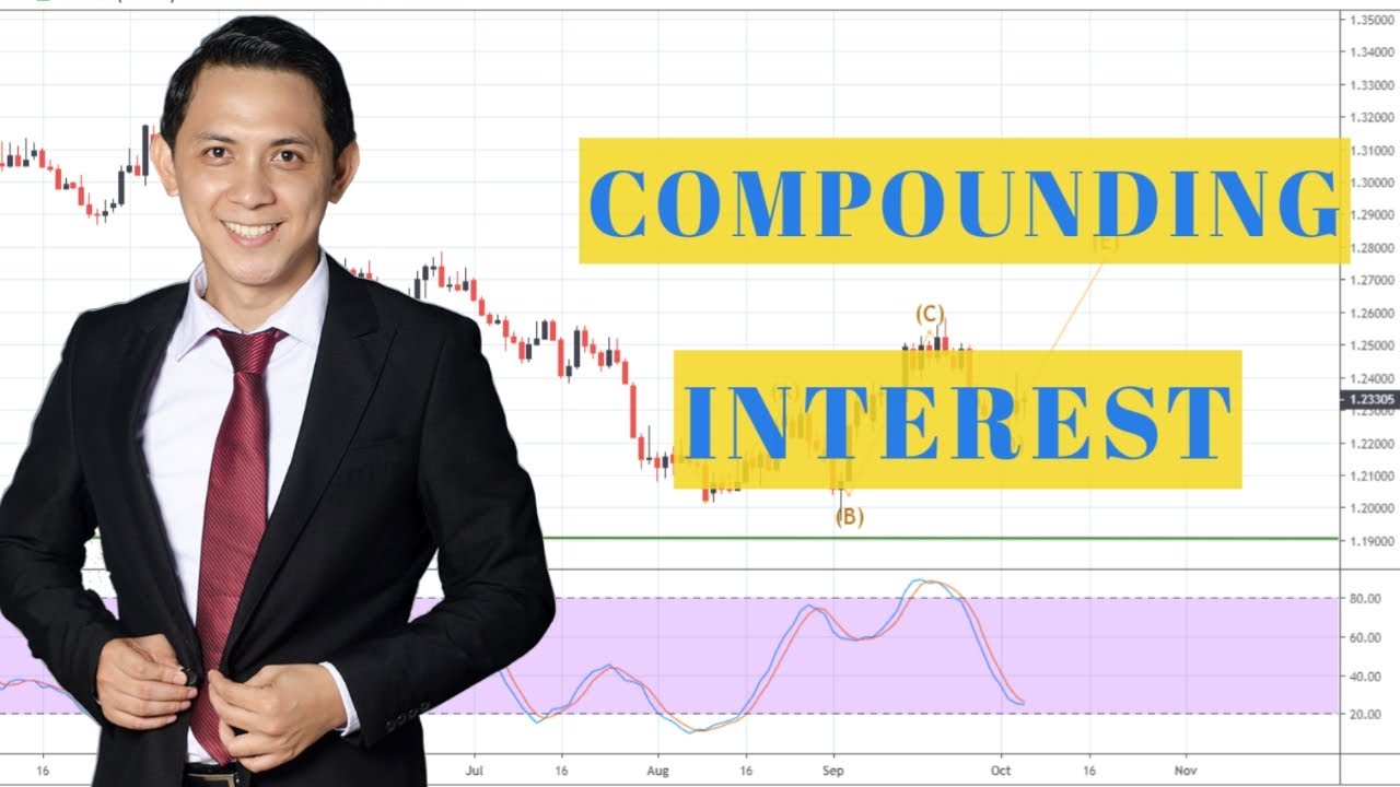 Compounding interest - Penerapan Dalam Trading Forex - YouTube