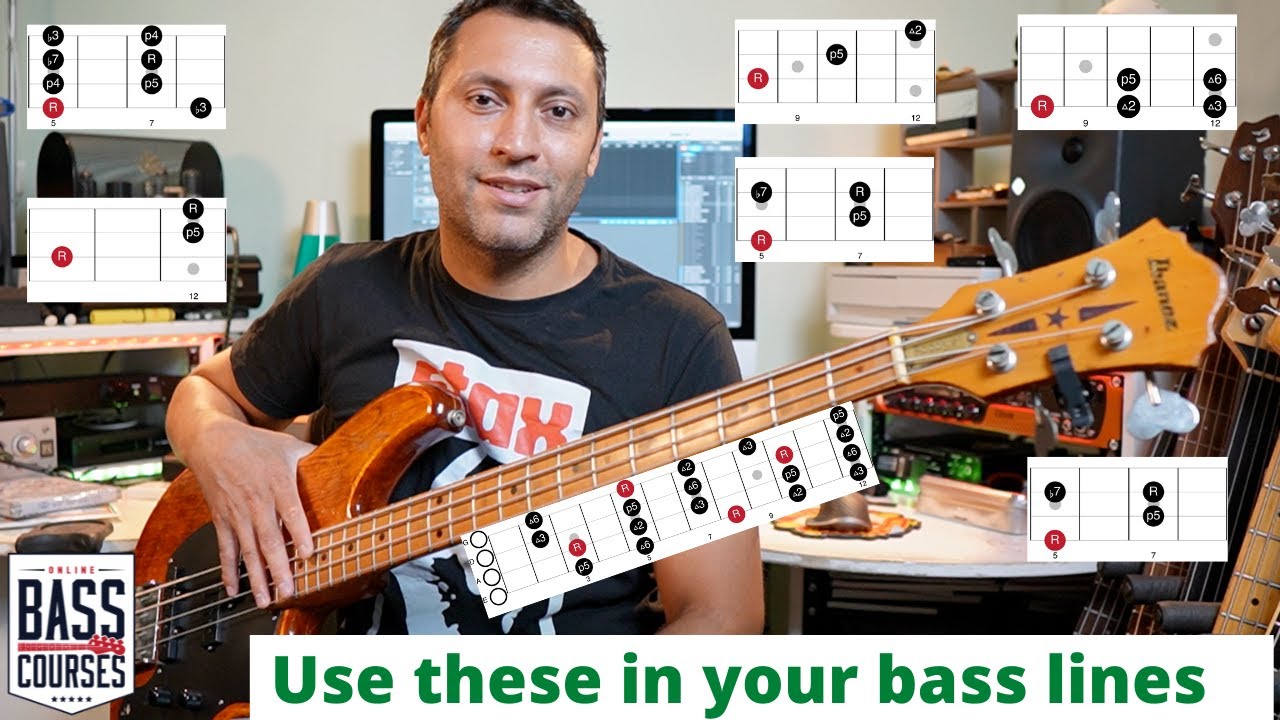 7 Patterns You Can Use For Incredible Bass Lines! - YouTube
