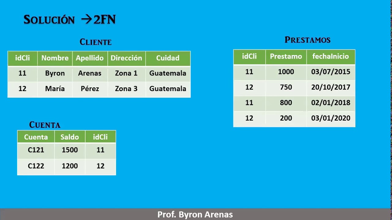 Clase 4 Relaciones entre Tablas de Bases de datos Tercero Básico A y B ...