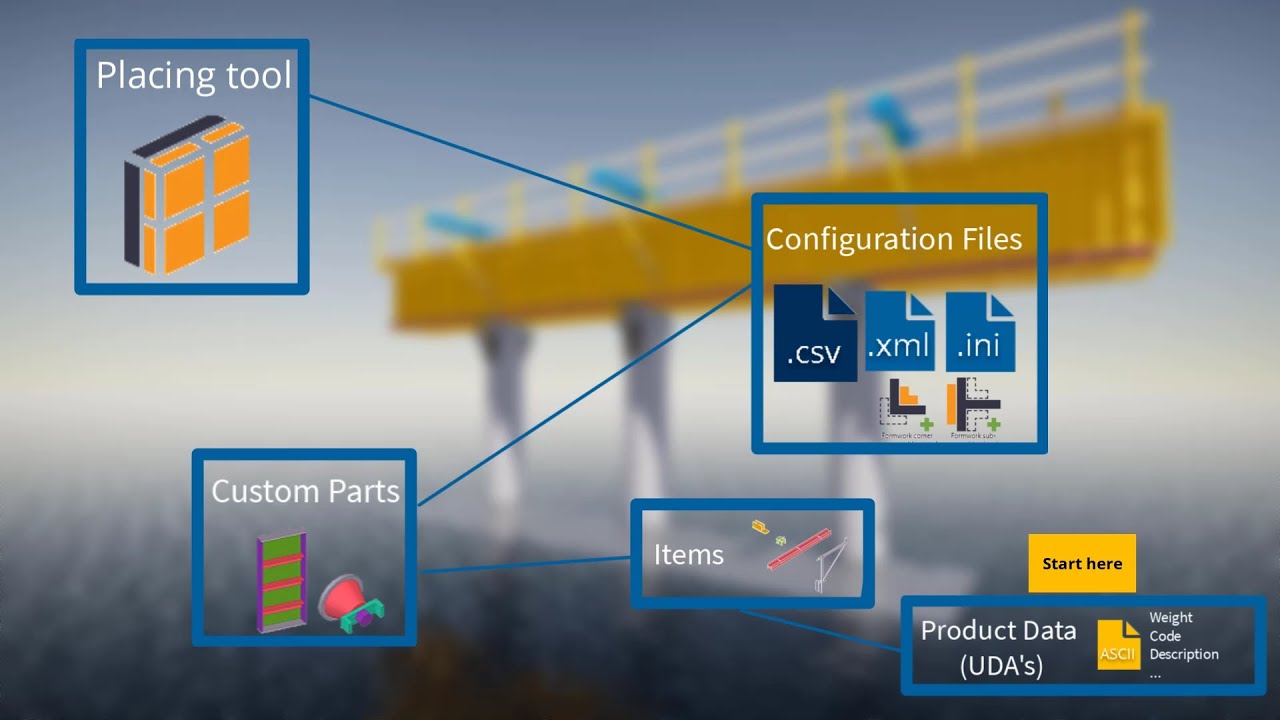 Formwork Tutorials Part 1: General Overview - YouTube