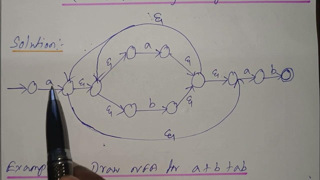 RE to NFA Thompson method - YouTube
