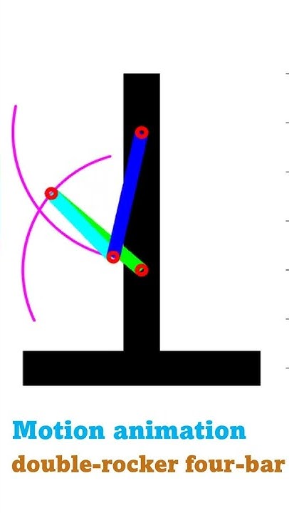 Motion animation of a double-rocker Grashof four-bar mechanism using ...