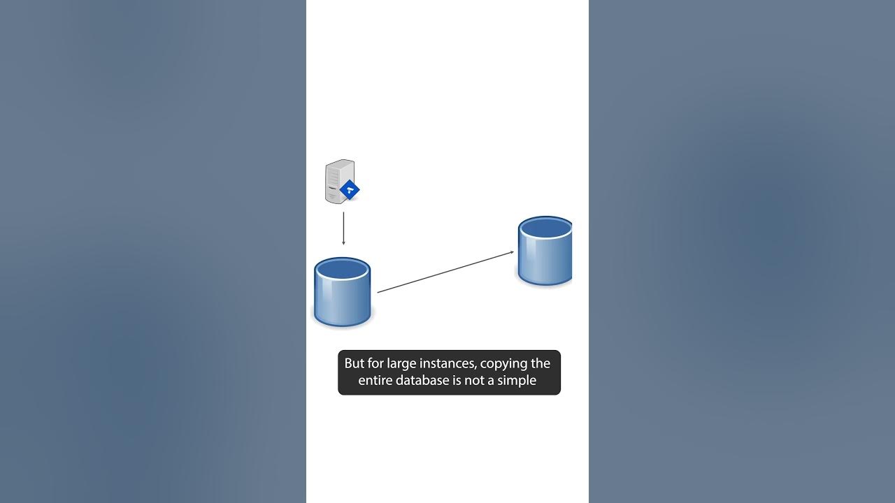 Atlassian migrated 4 million postgres databases with ZERO downtime - YouTube