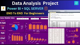 End To End Data Analysis Portfolio with Power BI & SQL Server – SynthMind