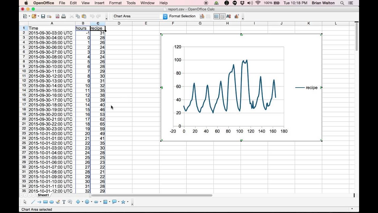 Graphing Data and Formula in a Spreadsheet - YouTube