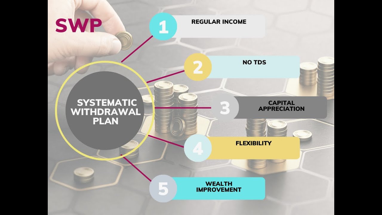 SIP and SWP - Differences, Advantages and Use Cases. - YouTube