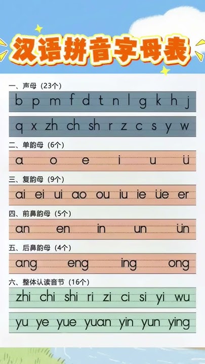 Chinese Pinyin: Initials, Finals & Whole Syllables. Stay tuned! - YouTube