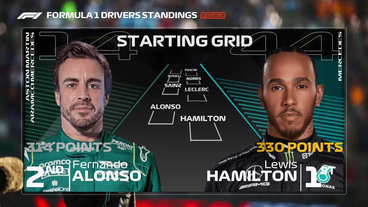 F1 2023 Drivers Standings without Red Bull - YouTube